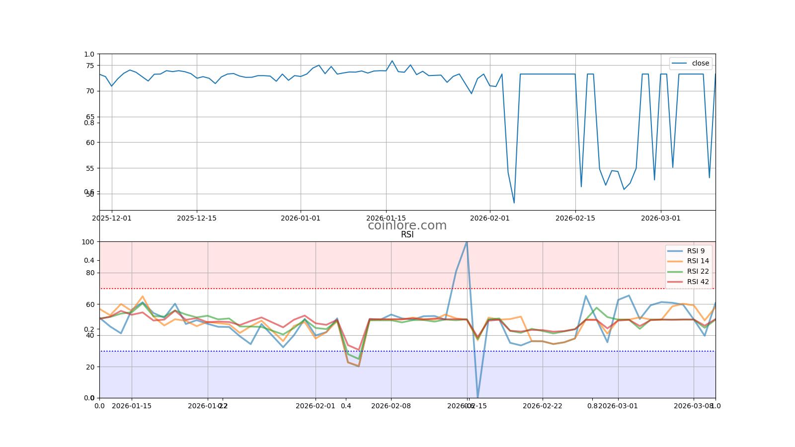 Nexus Mutual RSI indicator