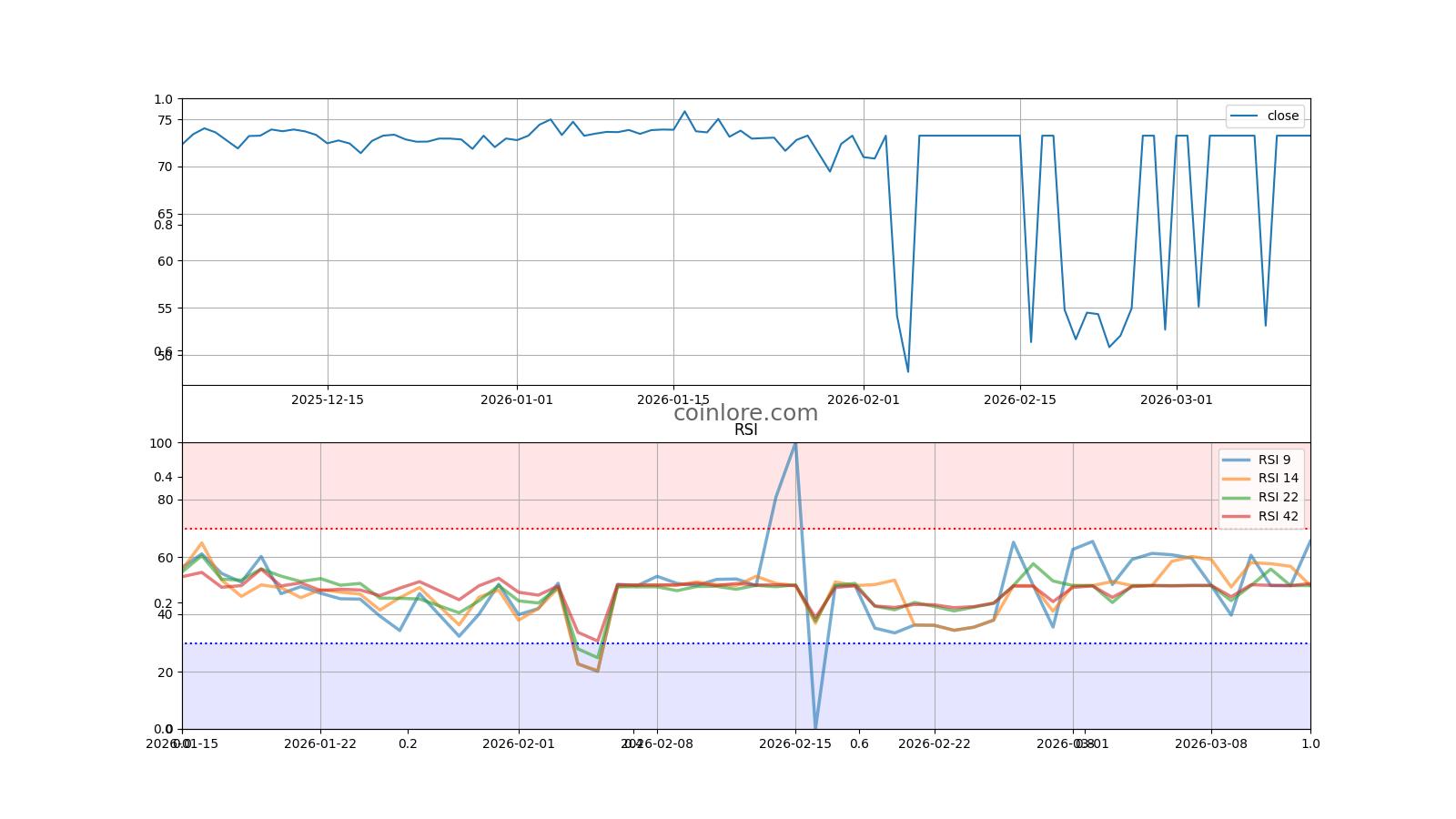 Nexus Mutual RSI indicator