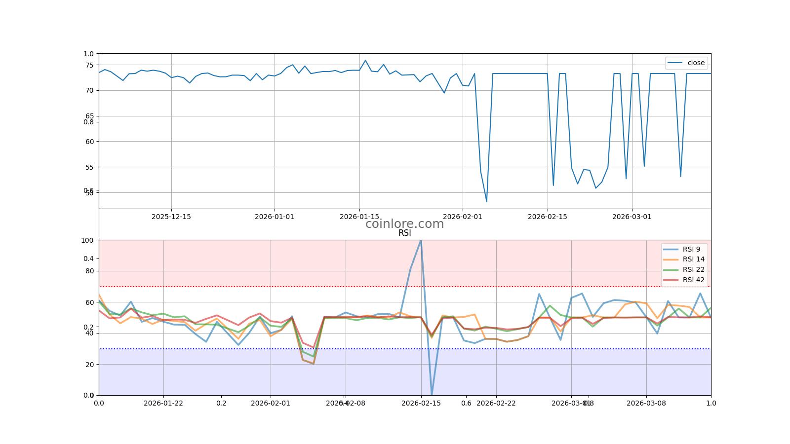 Nexus Mutual RSI indicator