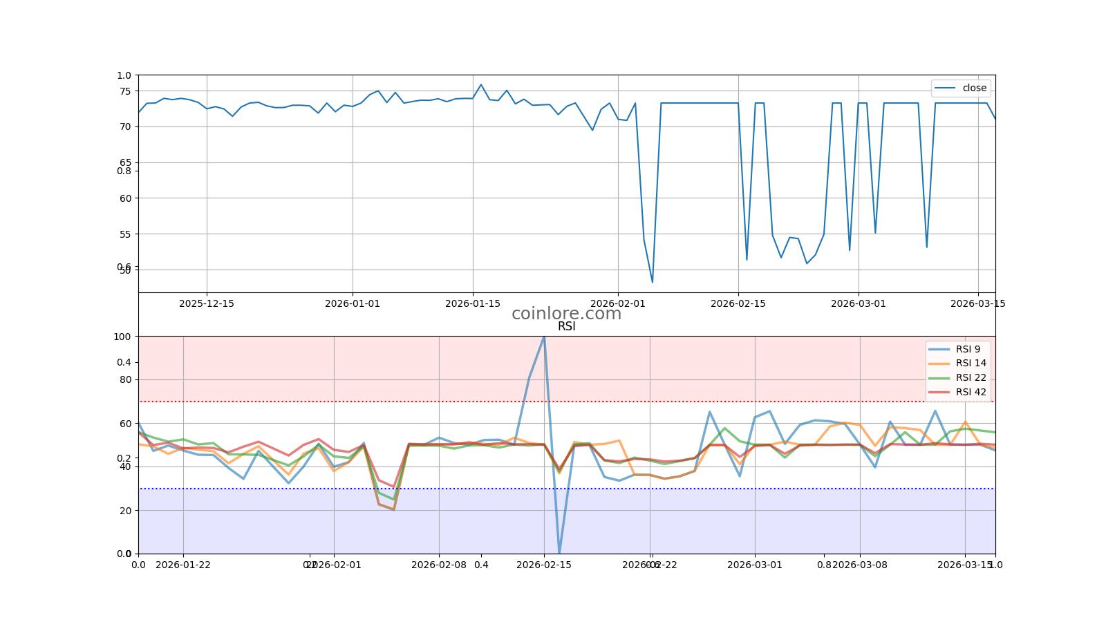 Nexus Mutual RSI indicator