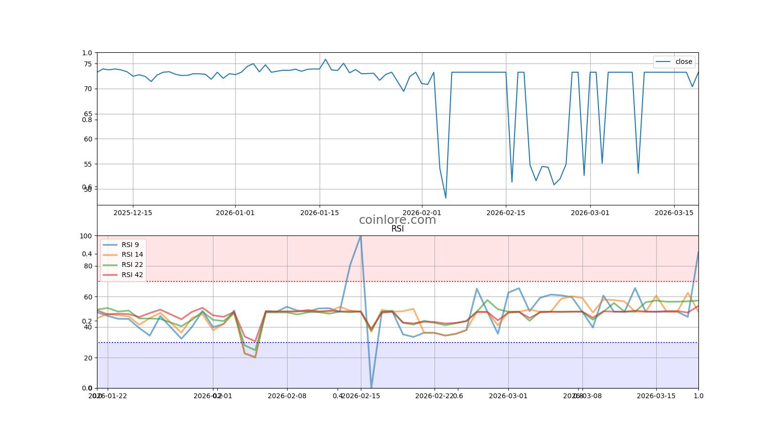 Nexus Mutual RSI indicator
