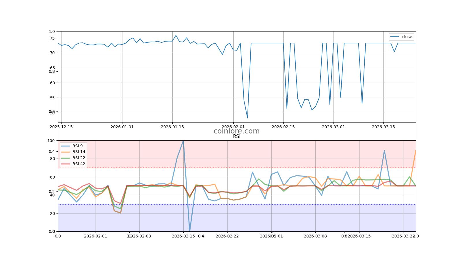 Nexus Mutual RSI indicator