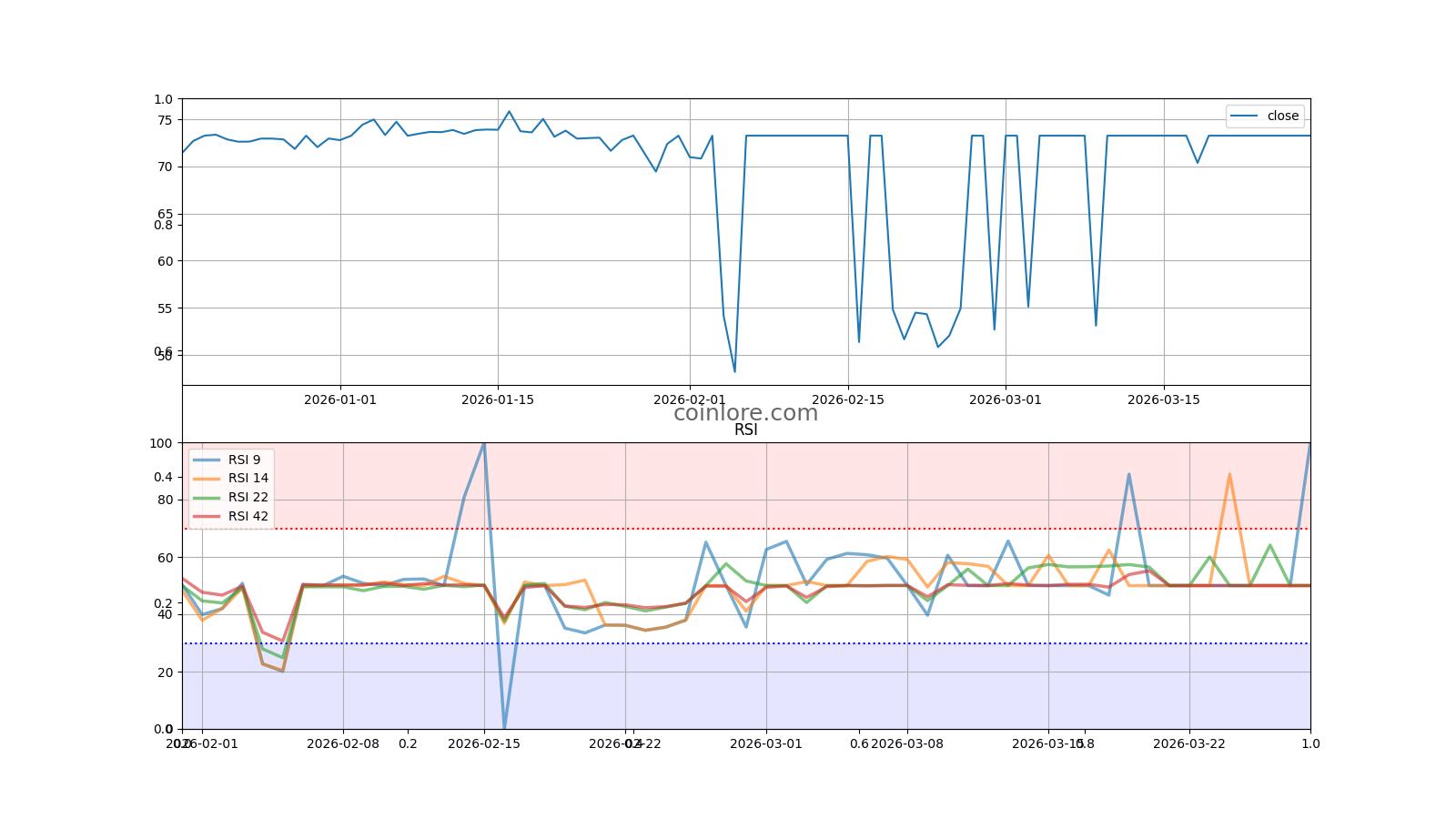 Nexus Mutual RSI indicator