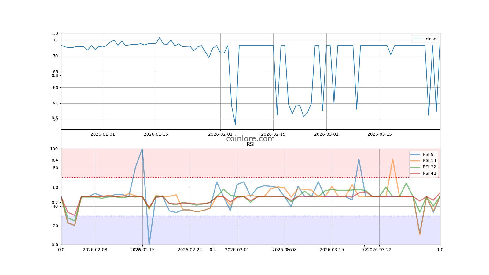ネクサスミューチュアル RSI indicator