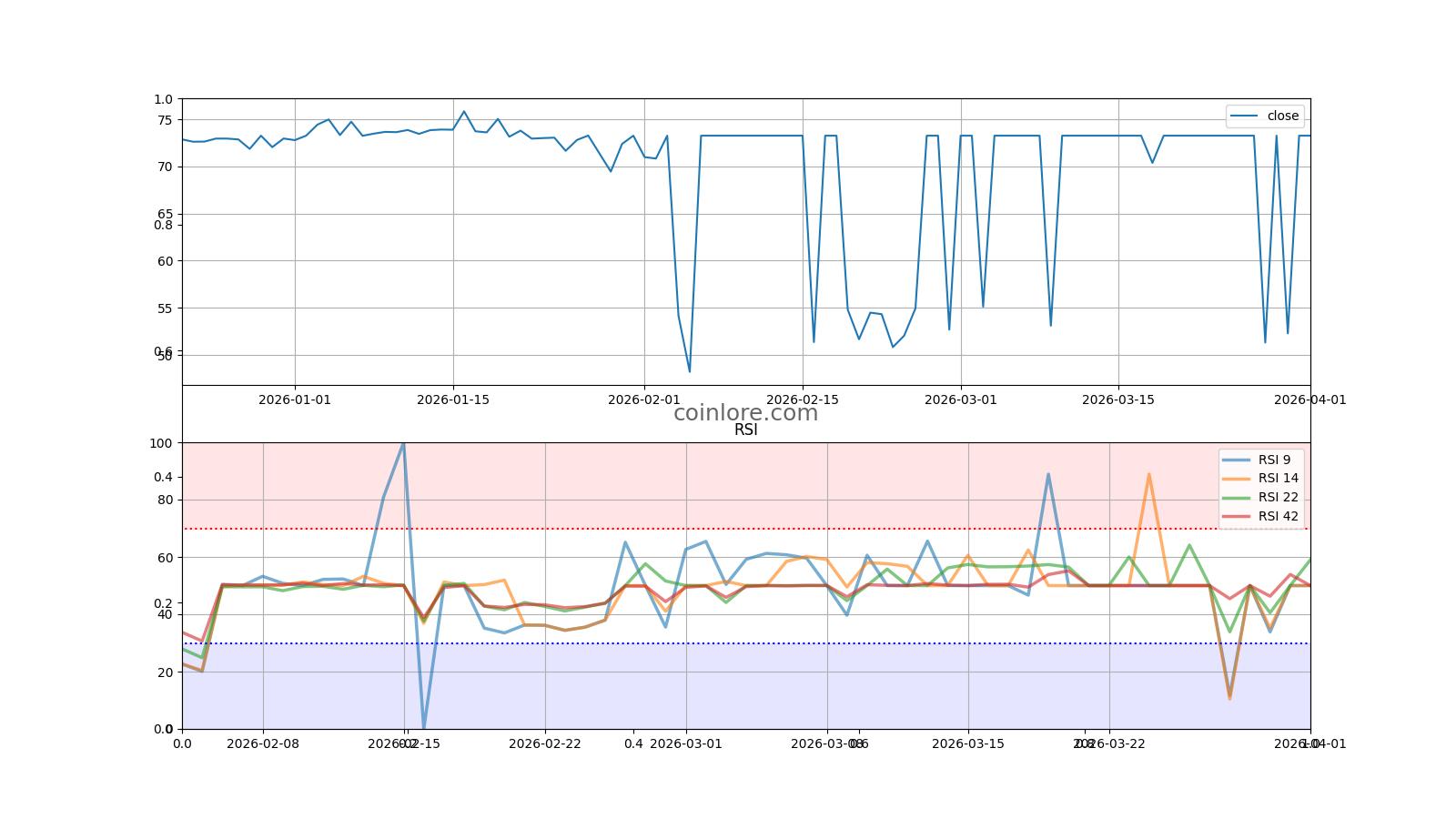 Nexus Mutual RSI indicator