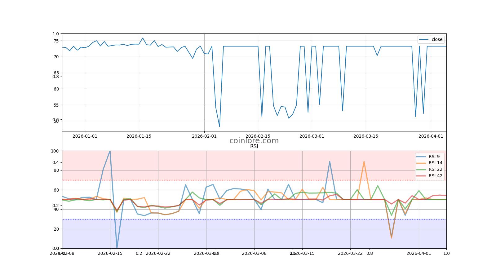 Nexus Mutual RSI indicator