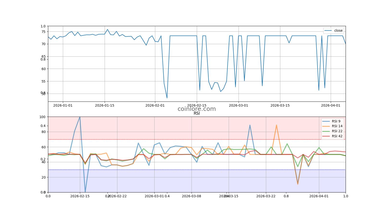 Nexus Mutual RSI indicator