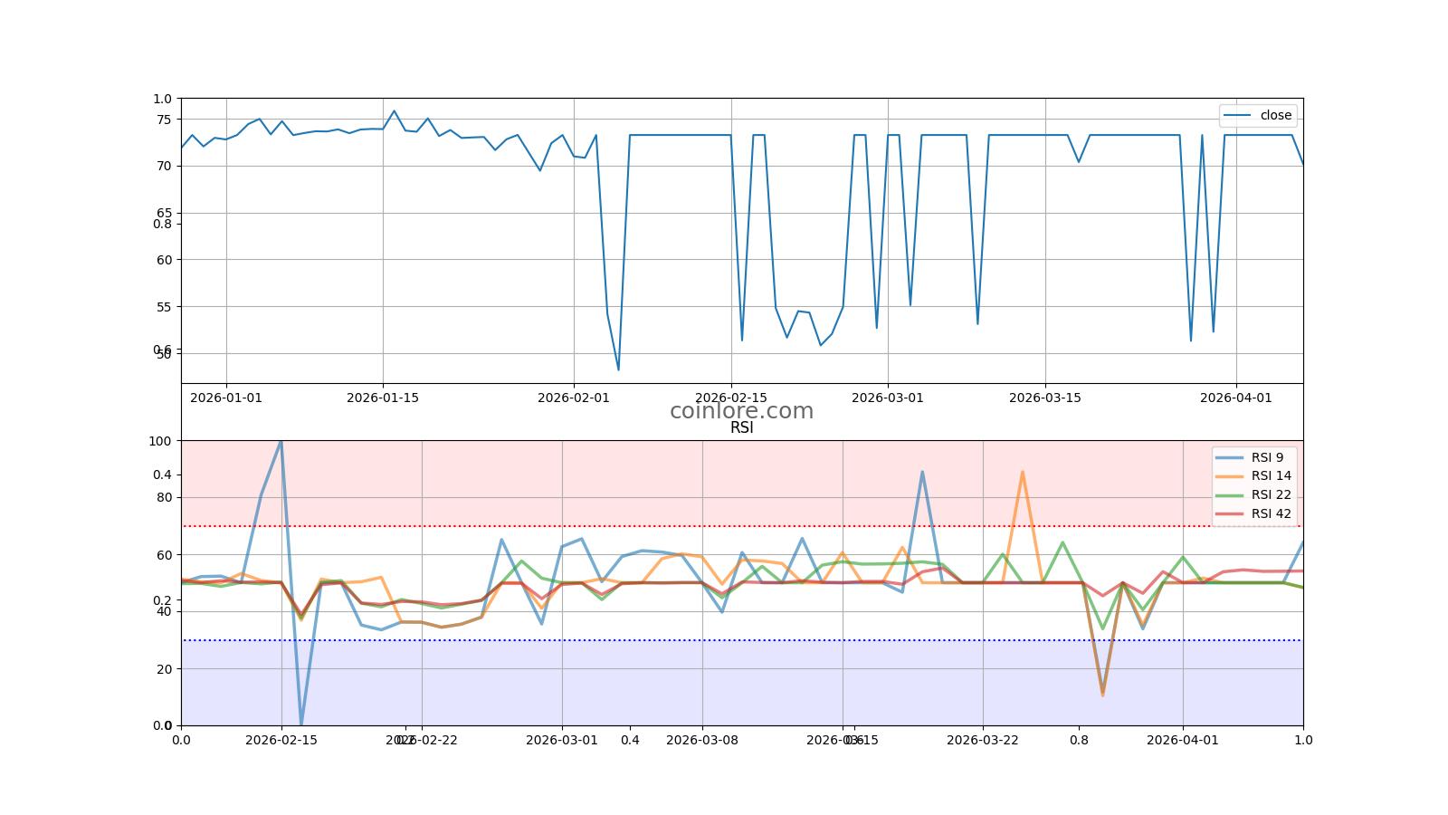 Nexus Mutual RSI indicator