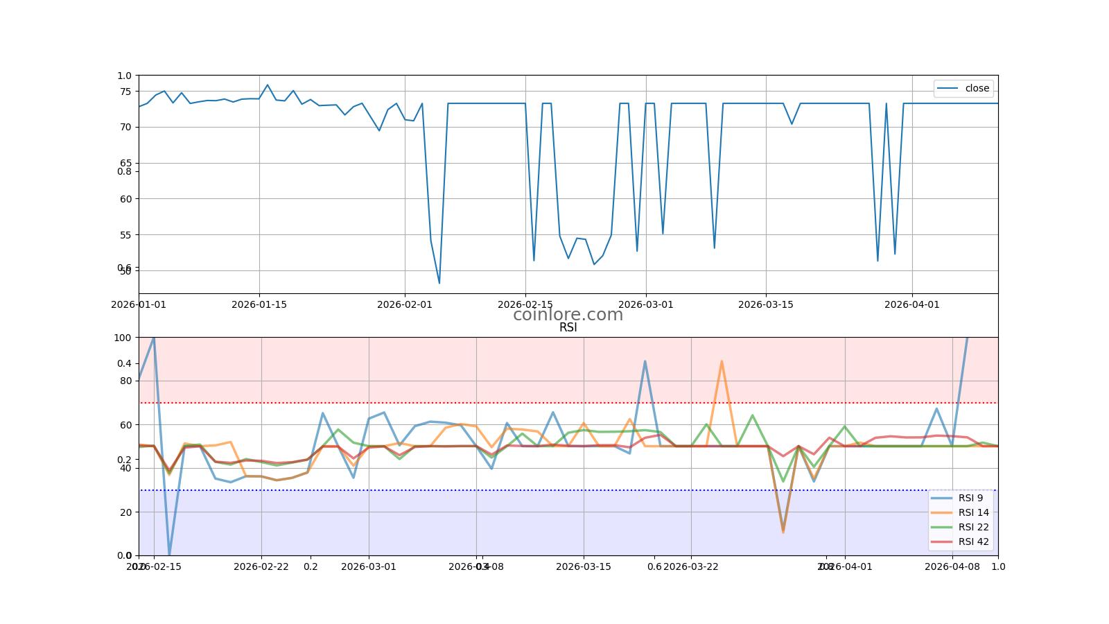 Nexus Mutual RSI indicator