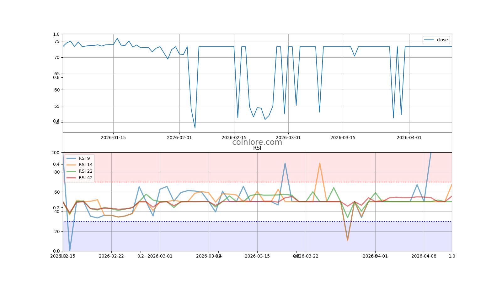 Nexus Mutual RSI indicator