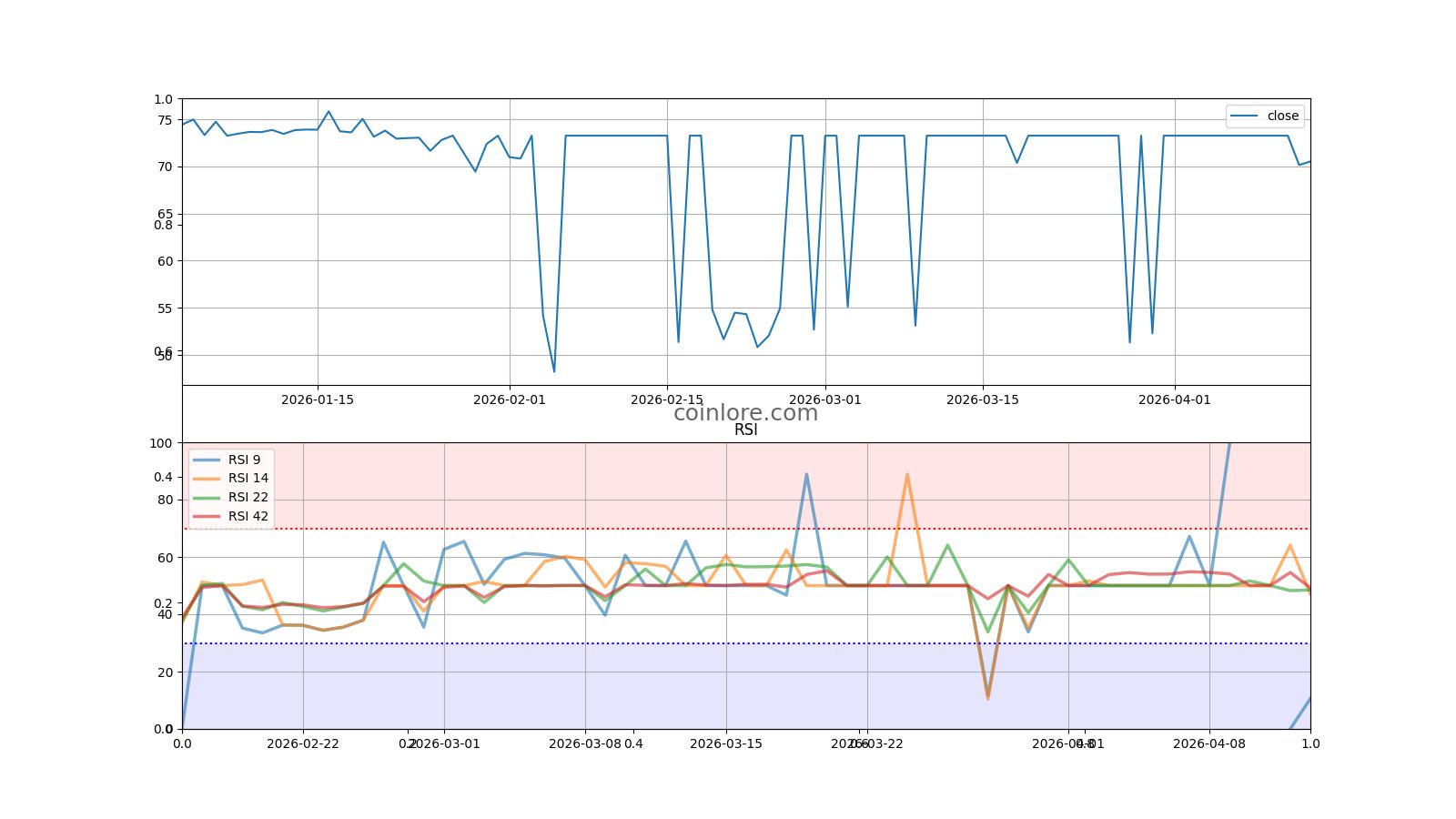 Nexus Mutual RSI indicator