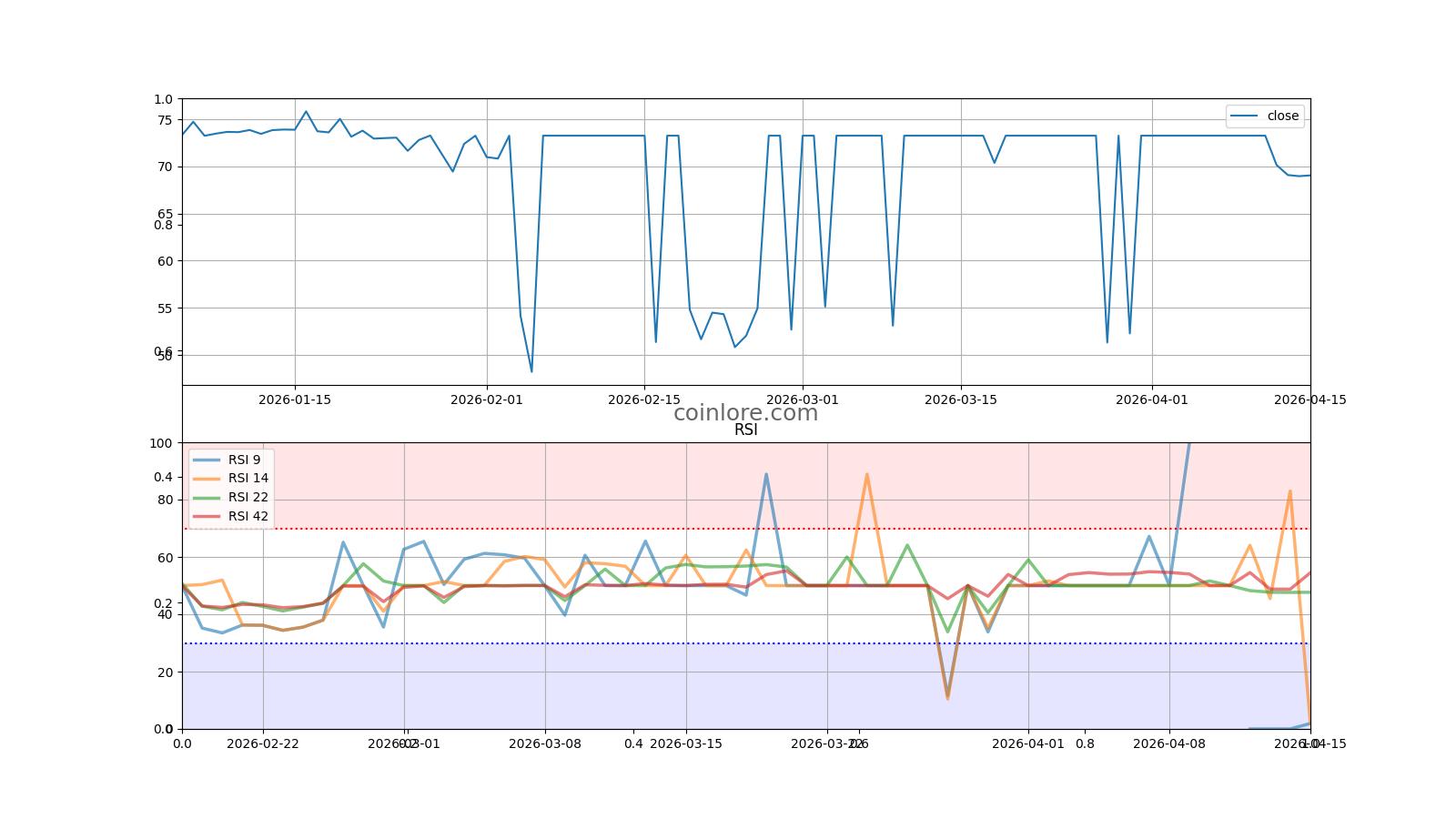 Nexus Mutual RSI indicator