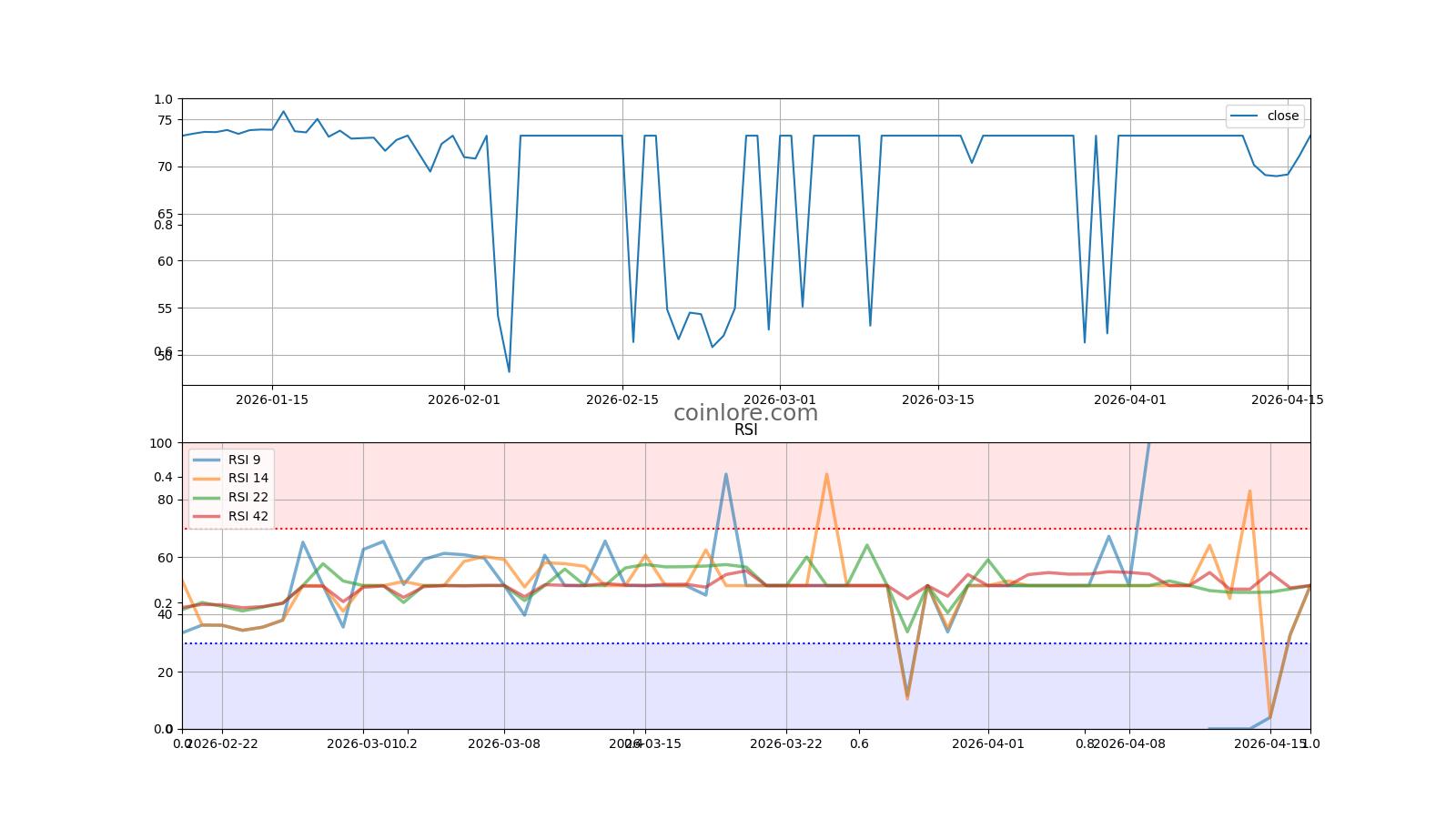 Nexus Mutual RSI indicator