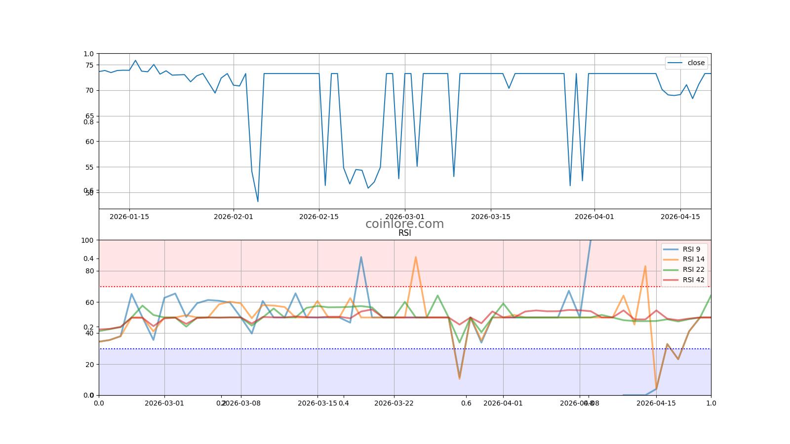 Nexus Mutual RSI indicator