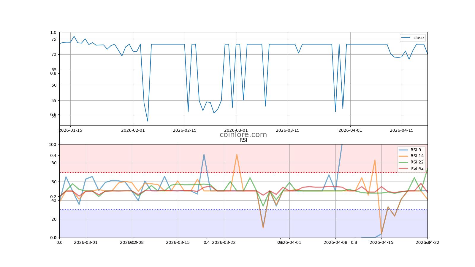 Nexus Mutual RSI indicator