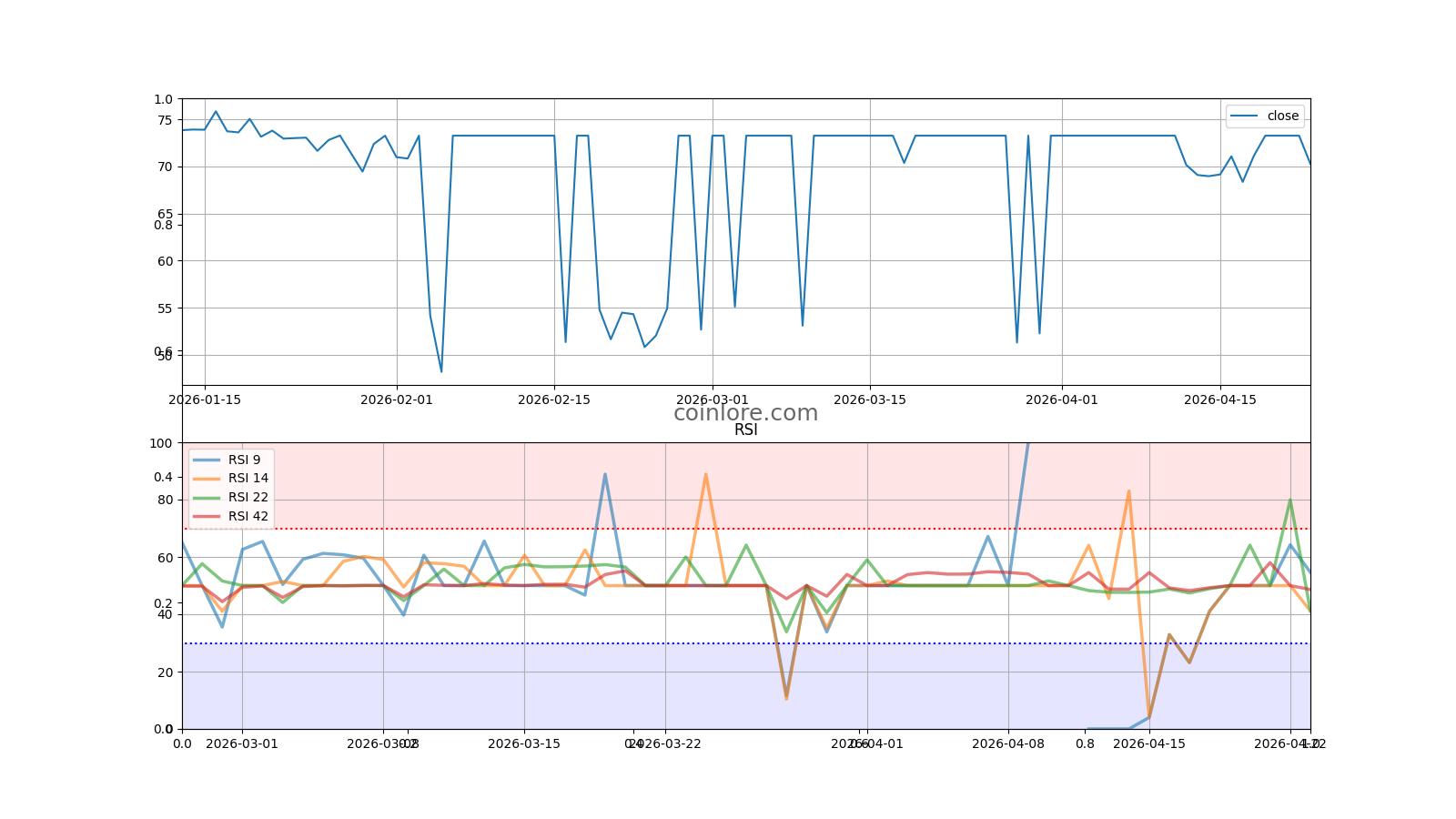 Nexus Mutual RSI indicator