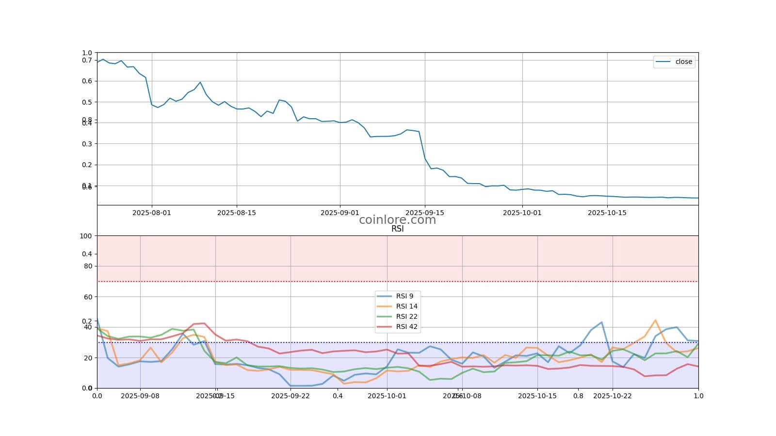 Nyan V2 RSI indicator