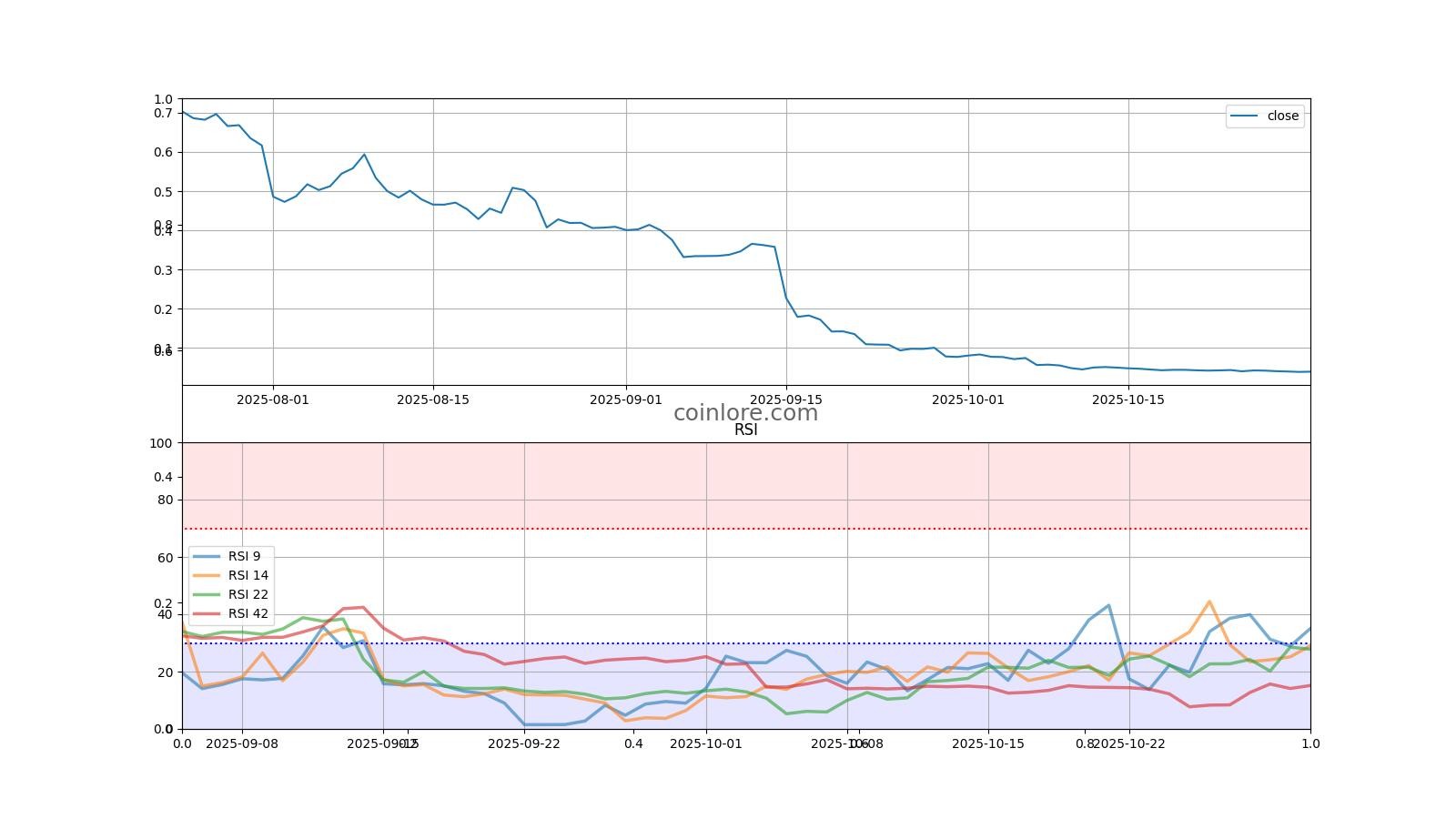 Nyan V2 RSI indicator