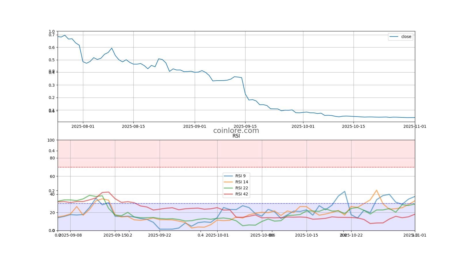Nyan V2 RSI indicator