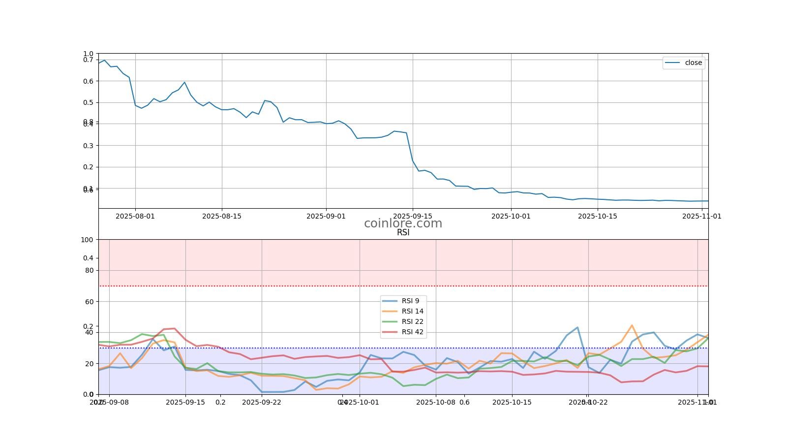 Nyan V2 RSI indicator