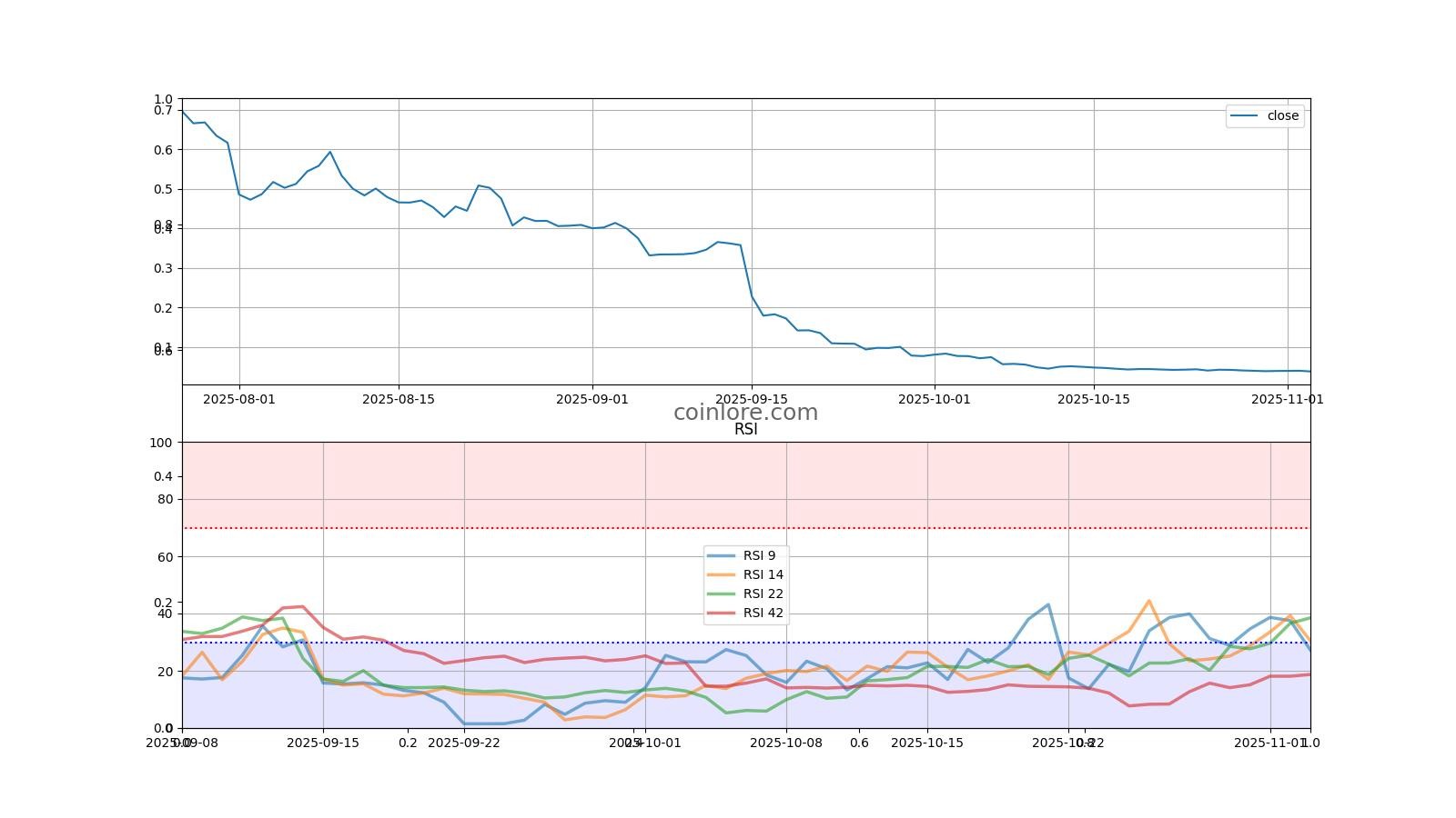 Nyan V2 RSI indicator
