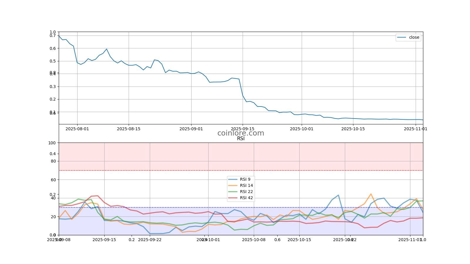 Nyan V2 RSI indicator