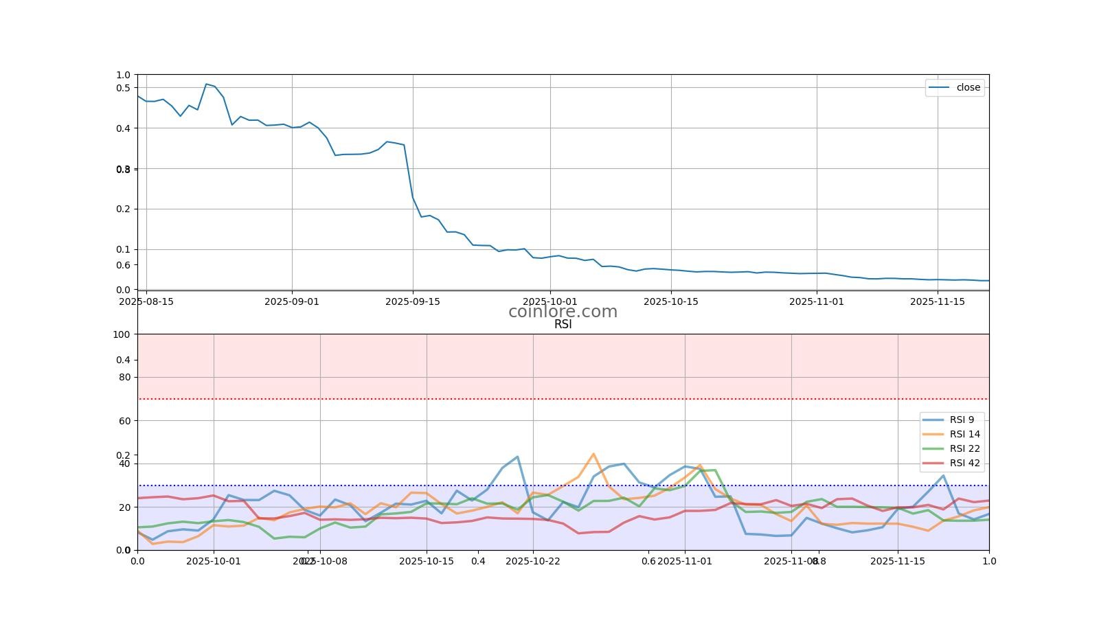 Nyan V2 RSI indicator