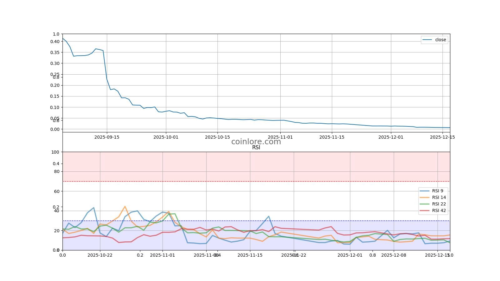 Nyan V2 RSI indicator