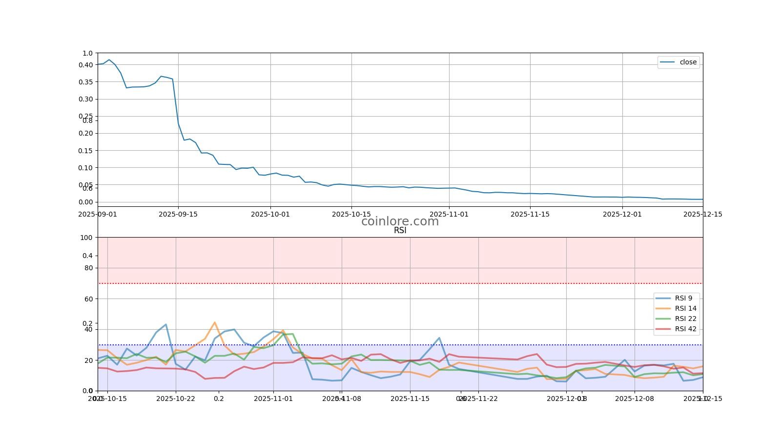 Nyan V2 RSI indicator