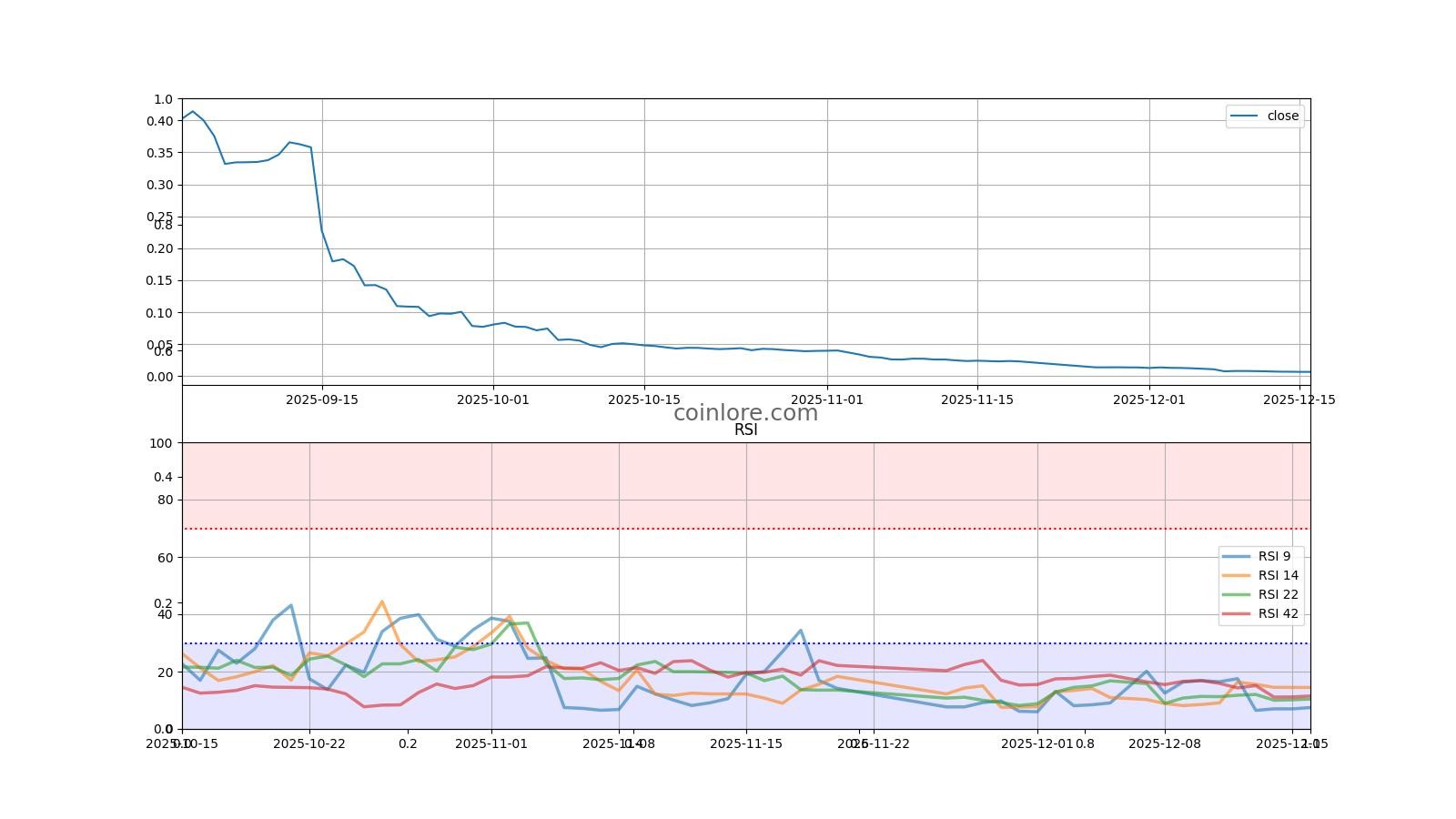 Nyan V2 RSI indicator