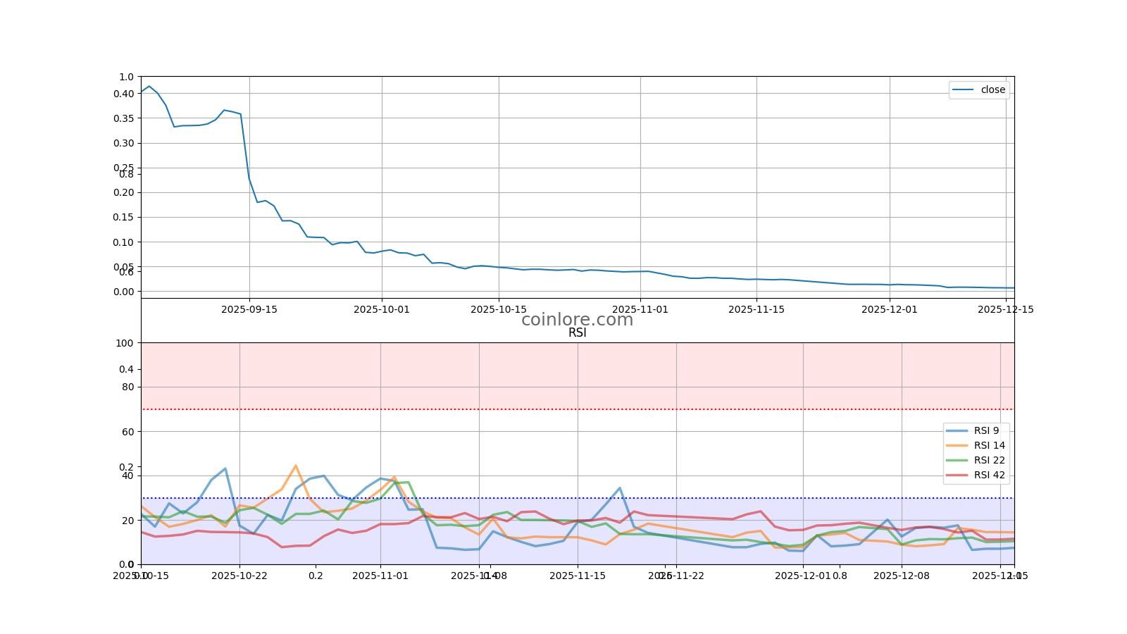 Nyan V2 RSI indicator
