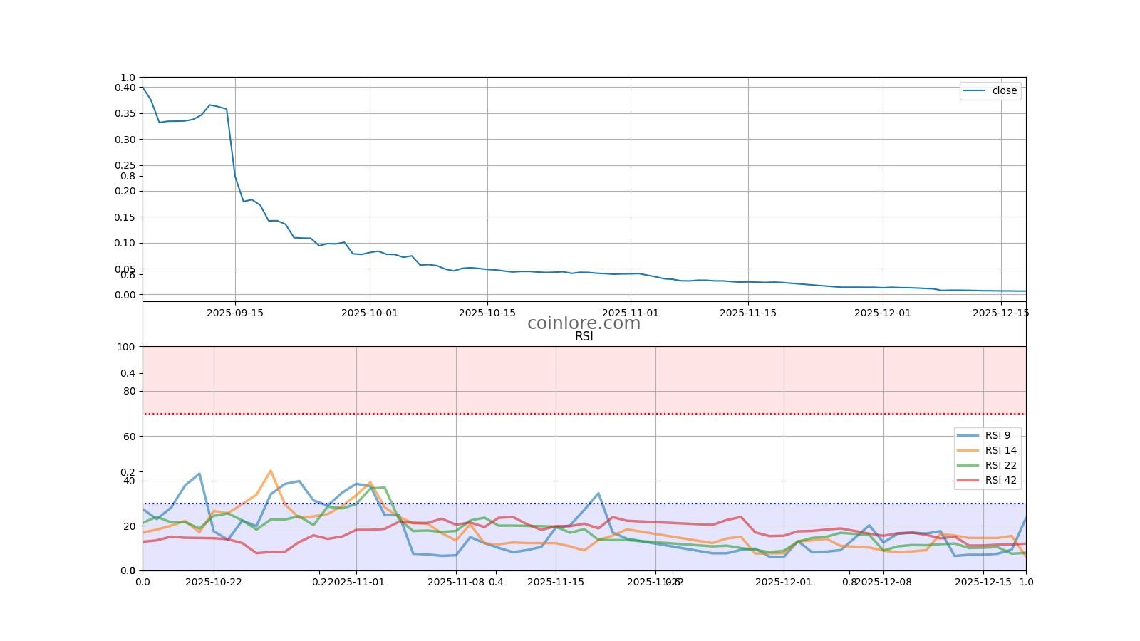 Nyan V2 RSI indicator