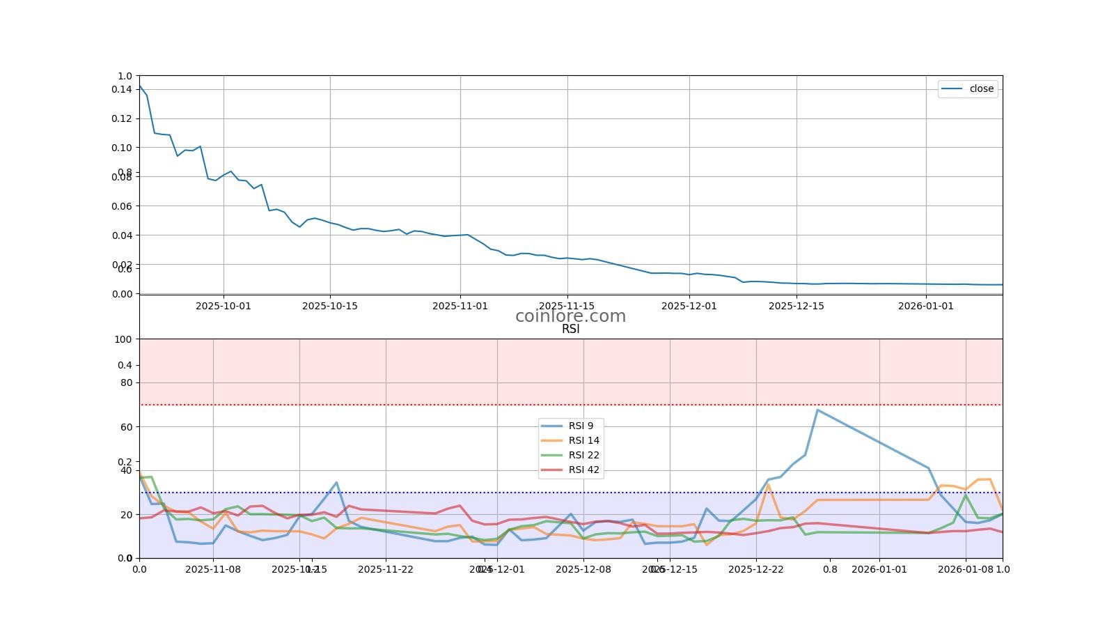 Nyan V2 RSI indicator