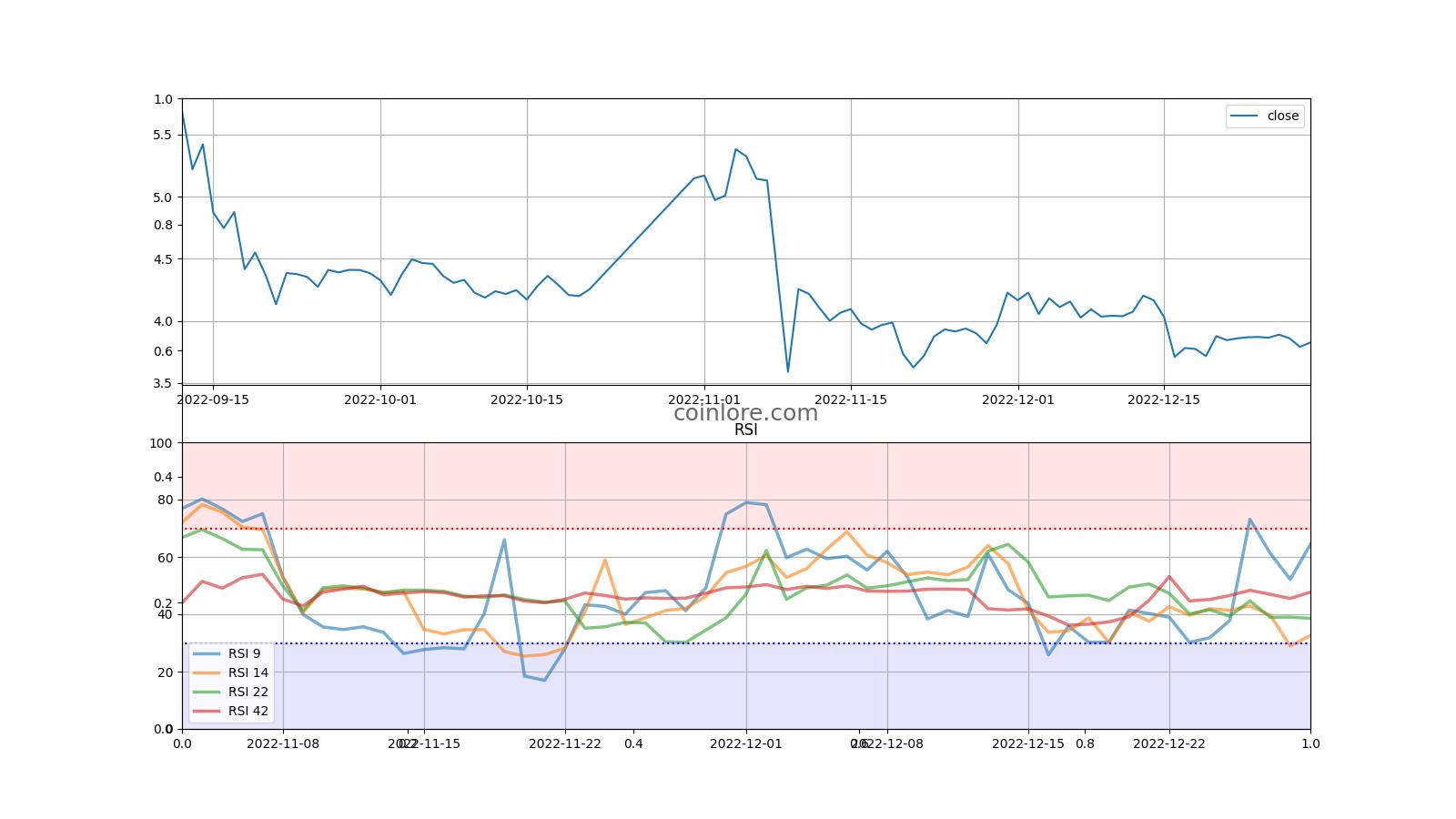 Nyan V2 RSI indicator