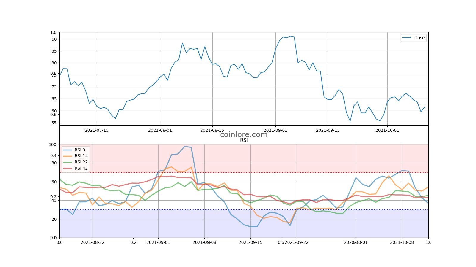 Nyan V2 RSI indicator