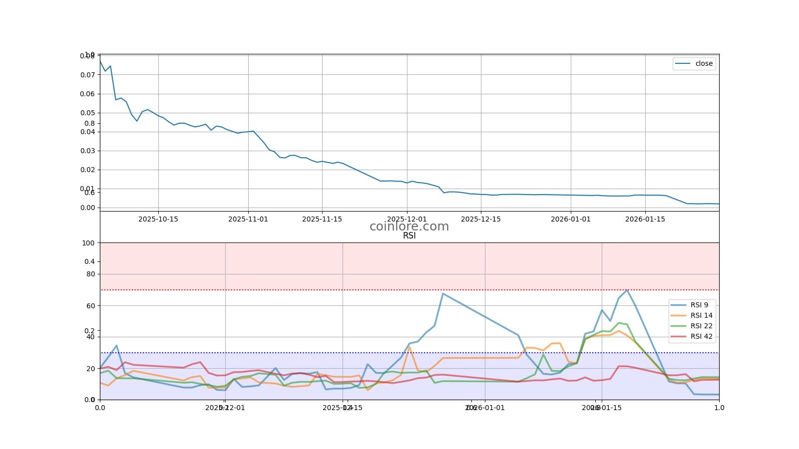 Nyan V2 RSI indicator