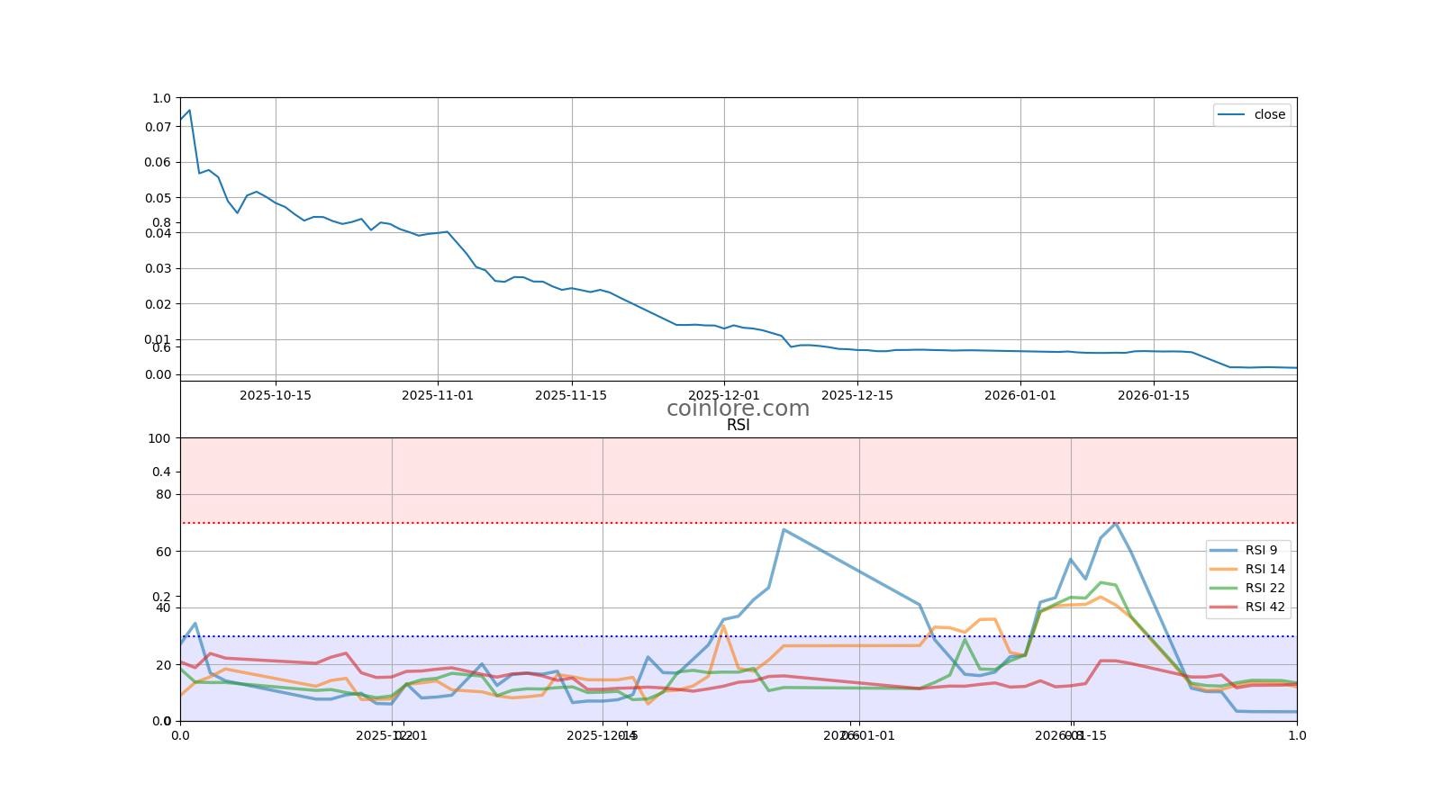Nyan V2 RSI indicator