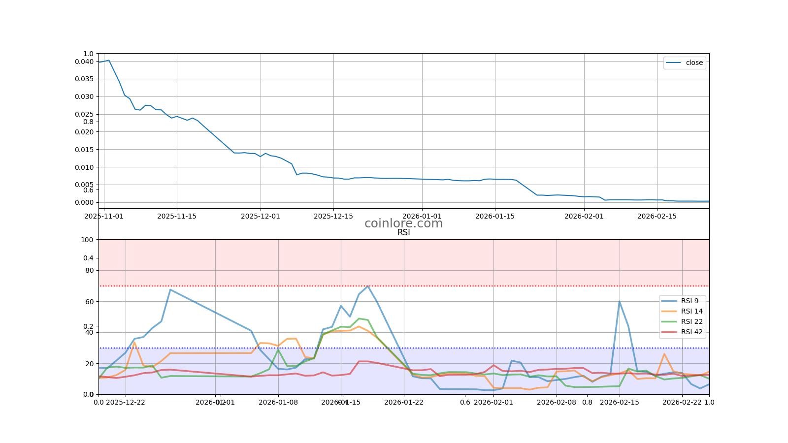 Nyan V2 RSI indicator