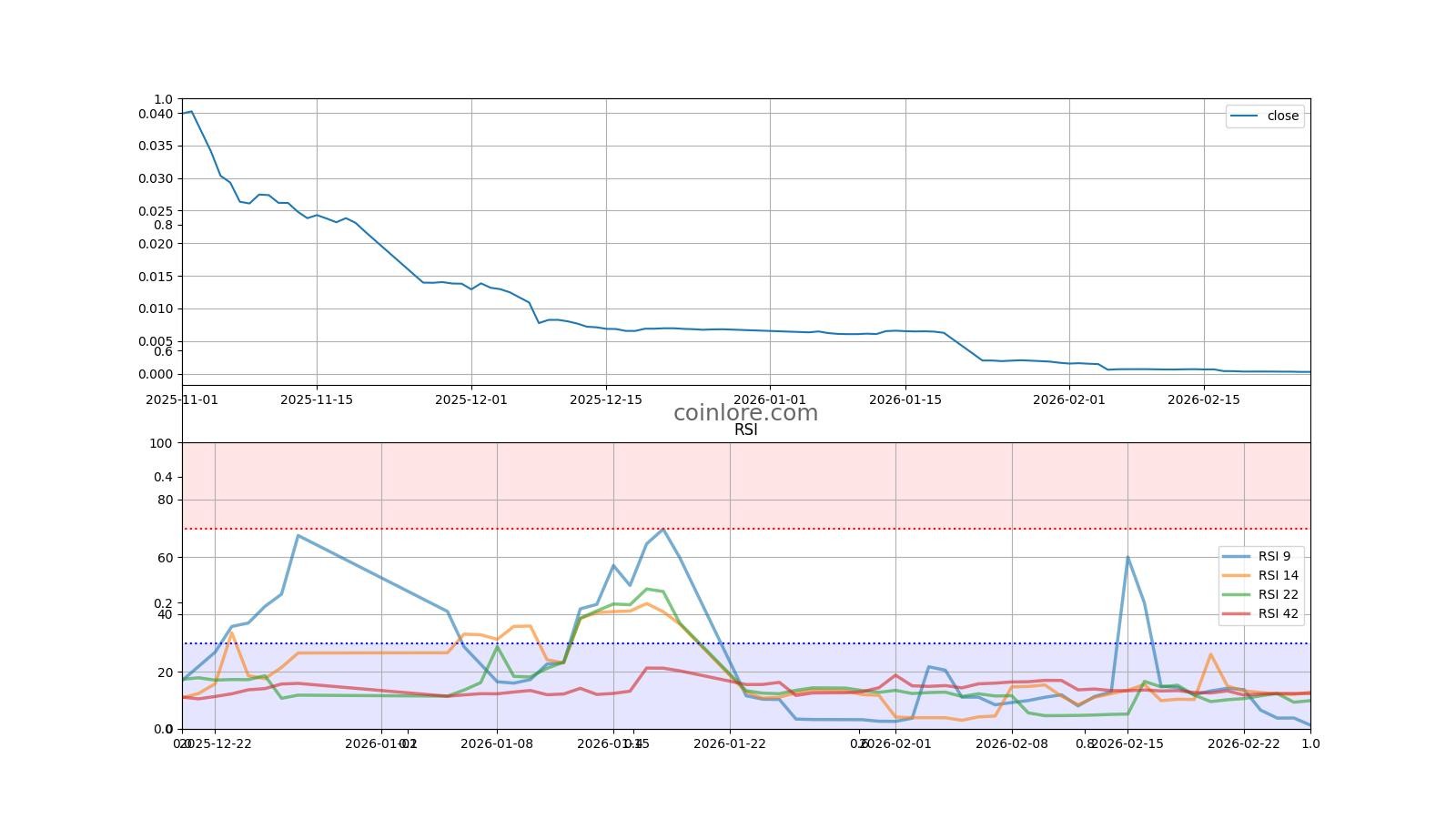 Nyan V2 RSI indicator