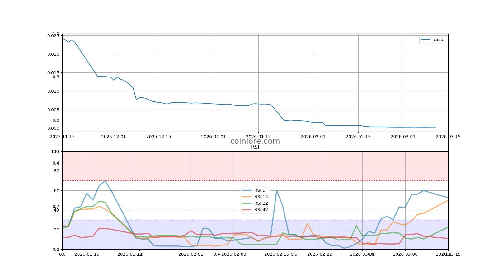 Nyan V2 RSI indicator