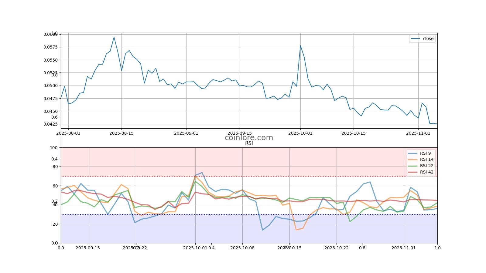 Nym RSI indicator