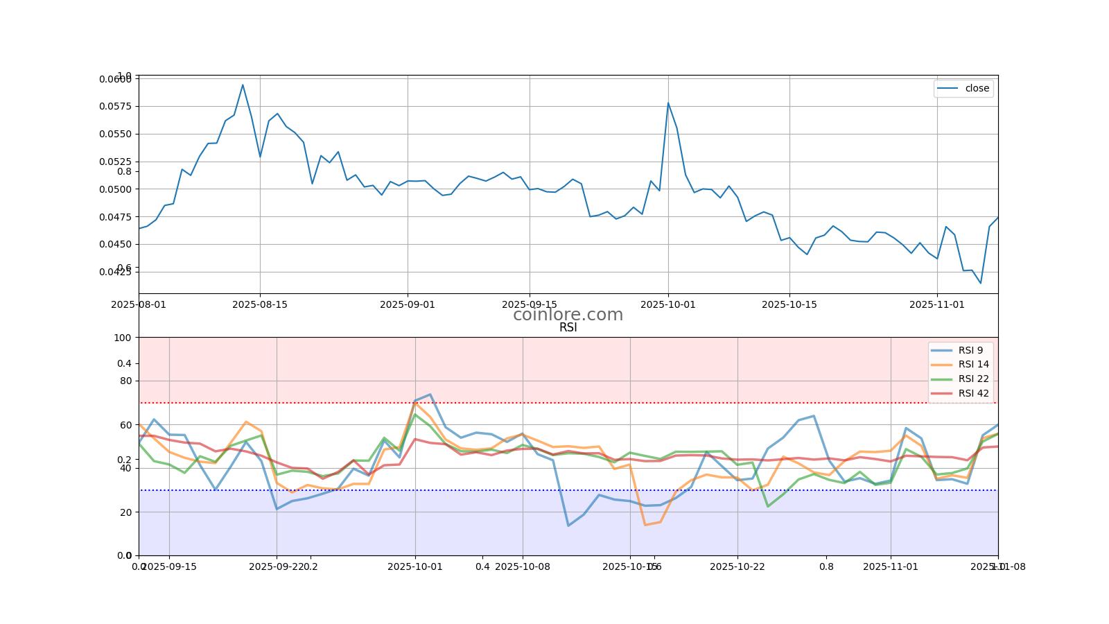 Nym RSI indicator