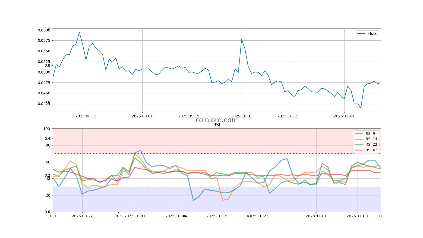 Nym RSI indicator