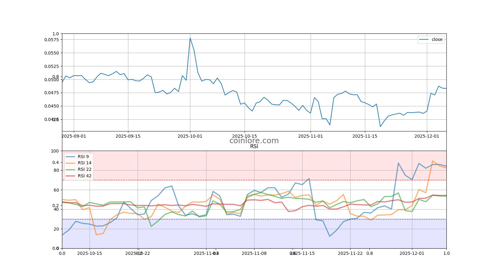 Nym RSI indicator