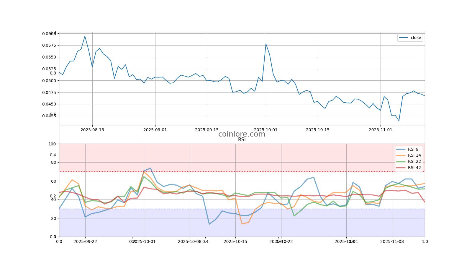 Nym RSI indicator