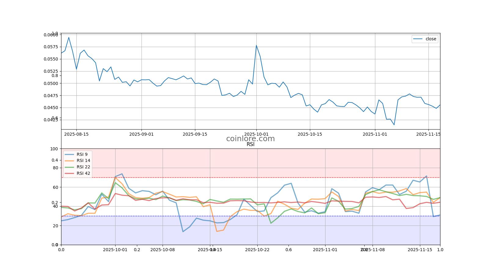 Nym RSI indicator