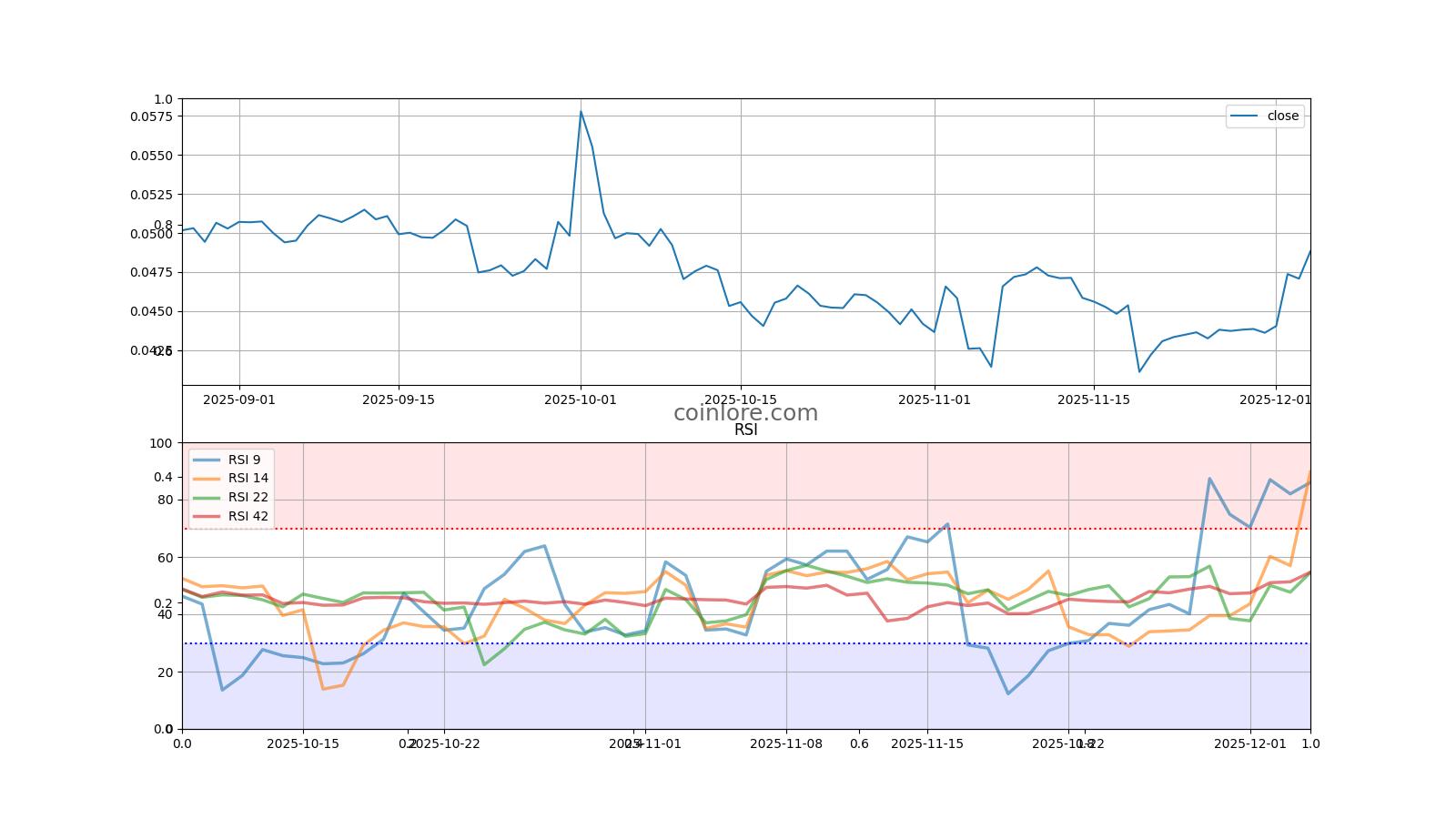 Nym RSI indicator