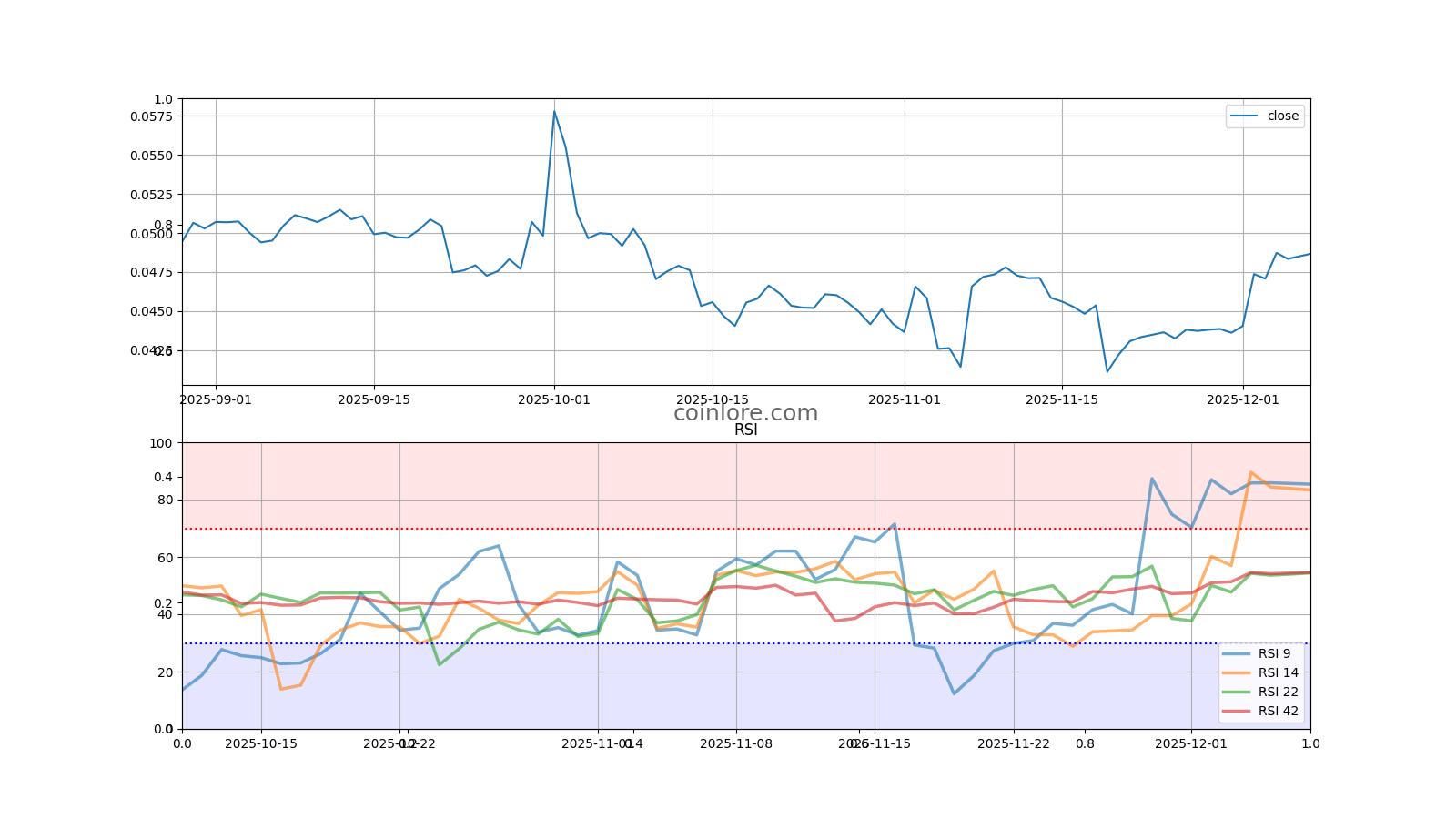 Nym RSI indicator