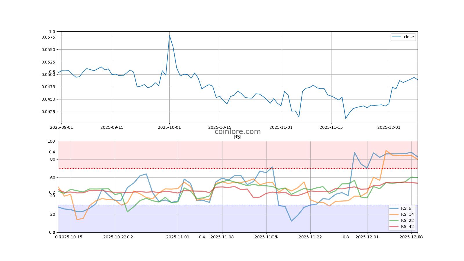 Nym RSI indicator