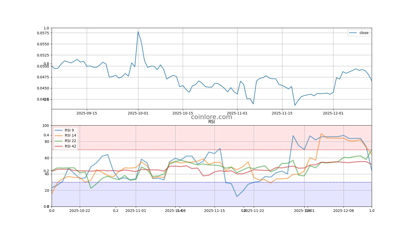 Nym RSI indicator